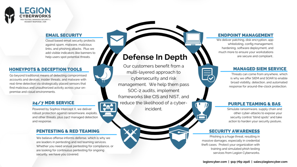 Decoding the Volt Typhoon APT Group | Legion Cyberworks
