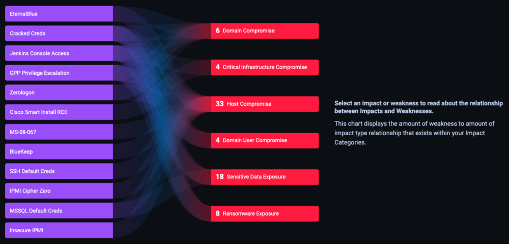 NodeZero APTaaS | Legion Cyberworks